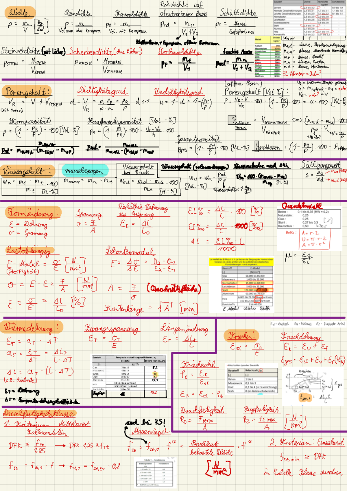 Formelsammlung BSL - Rohdichte auf Dichte Reindichte Kornohdichte ...
