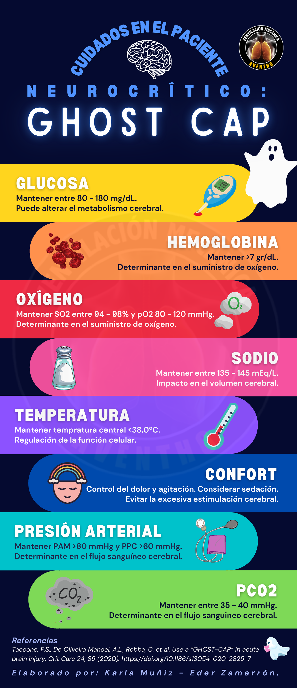 Infografia 31 - Farmacia - C U I D A D O S EN EL P A C I E N T E ...