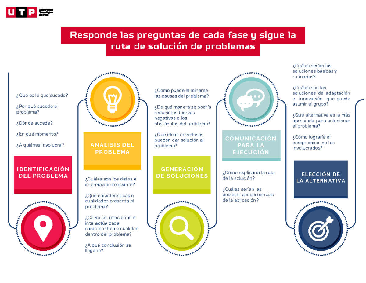 Semana 8 - ruta de solución de problemas - ¿Qué es lo que sucede? ¿Por qué sucede el problema ...