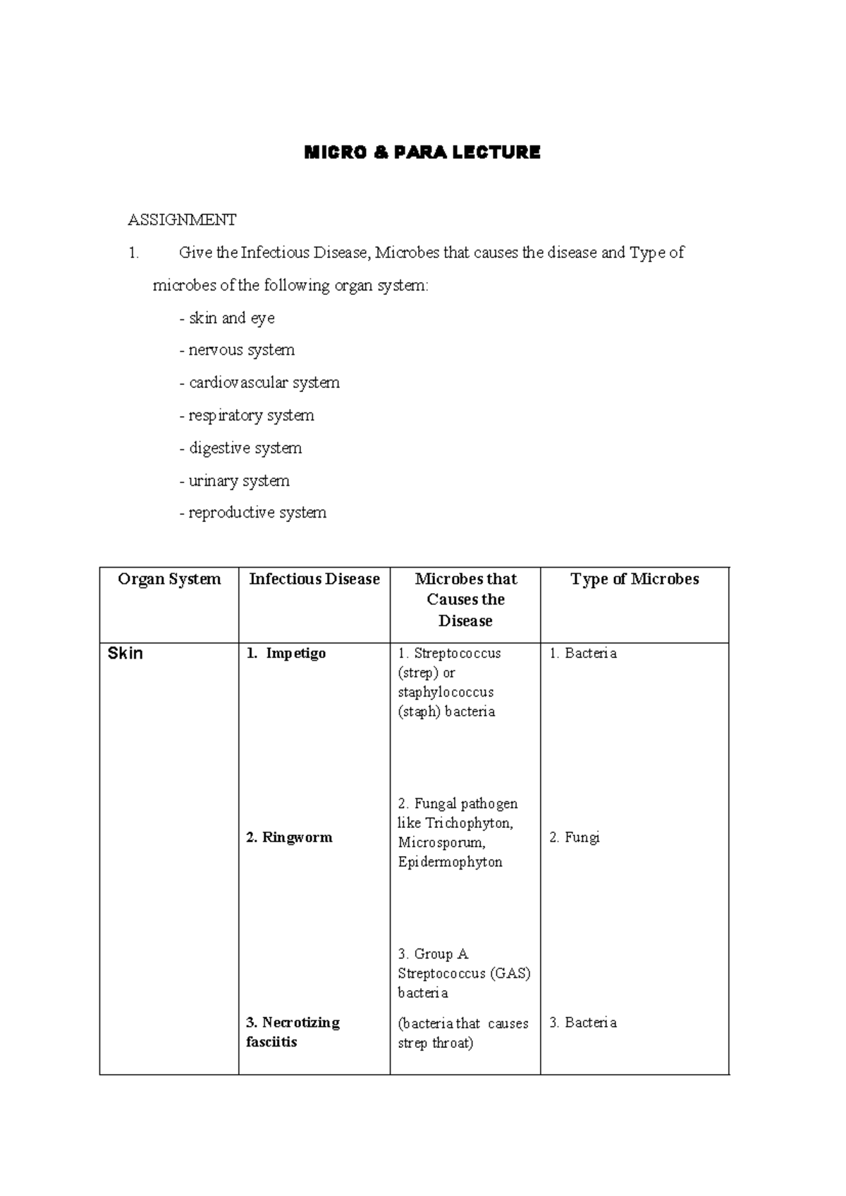 Activity micro para lecture - MICRO & PARA LECTURE ASSIGNMENT 1. Give the Infectious Disease ...
