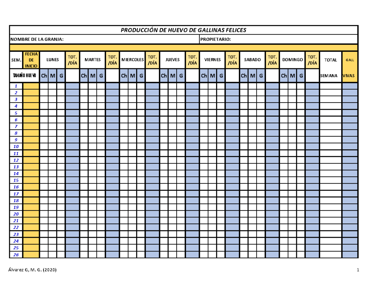Formato PARA EL Registro DE Produccion D - SEM. FECHA DE INICIO TOT ...