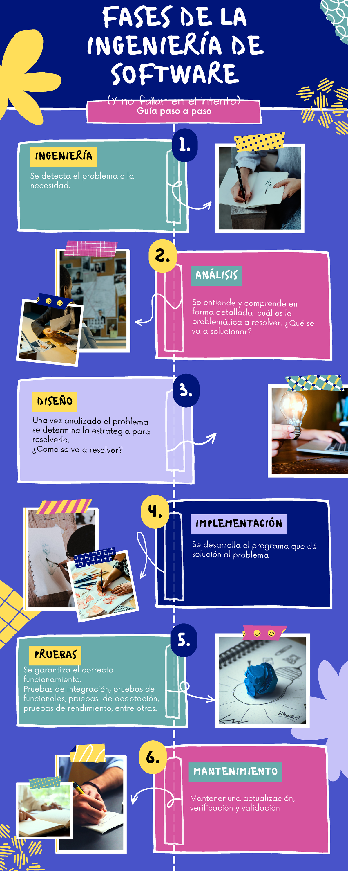 Fases de la Ingeniería de software - Guía paso a paso FASES DE LA ...