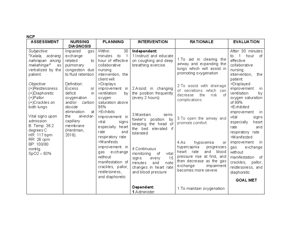 NCP - Impaired Gas Exchange (HF) - NCP ASSESSMENT NURSING DIAGNOSIS PLANNING INTERVENTION ...