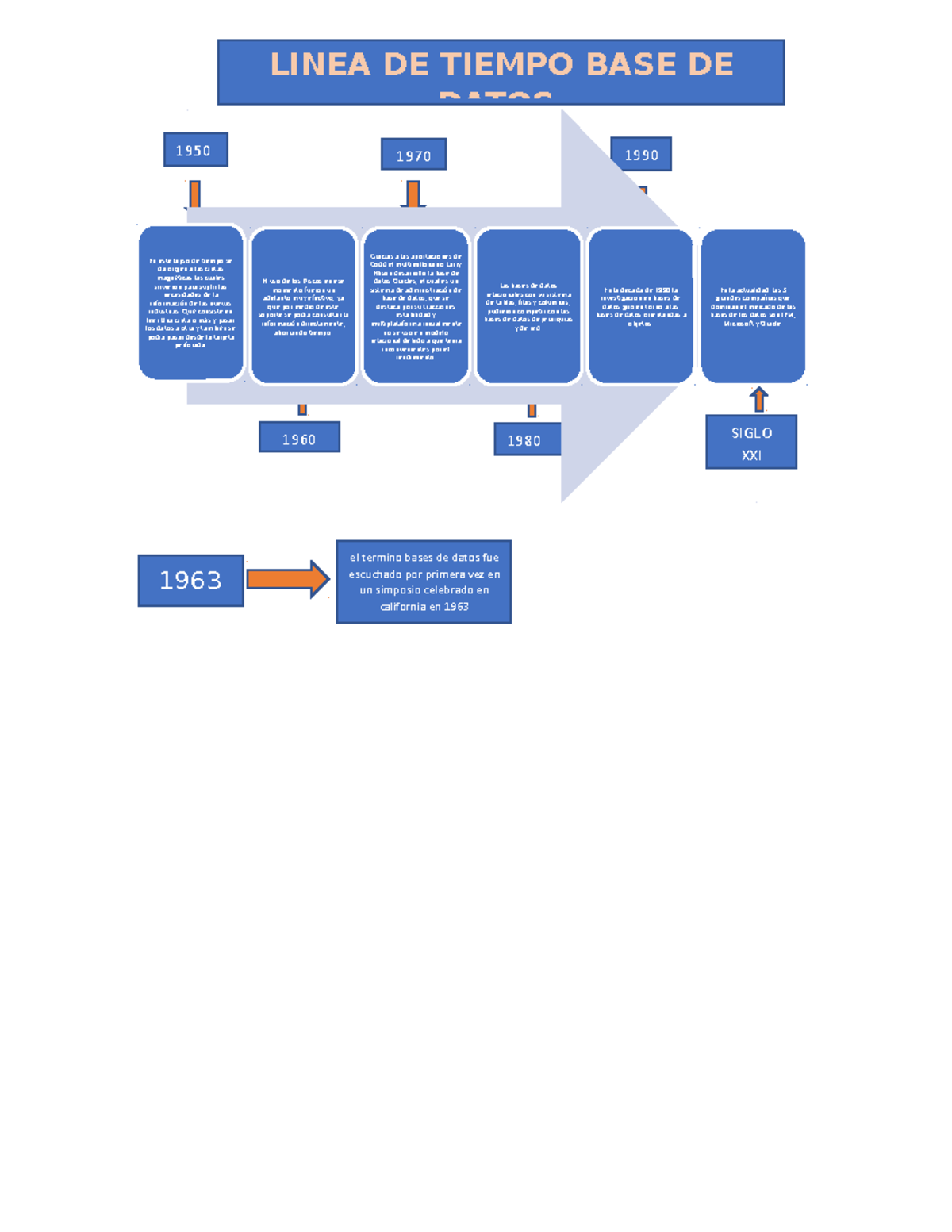 Linea de tiempo base de datos - LINEA DE TIEMPO BASE DE DATOS el ...