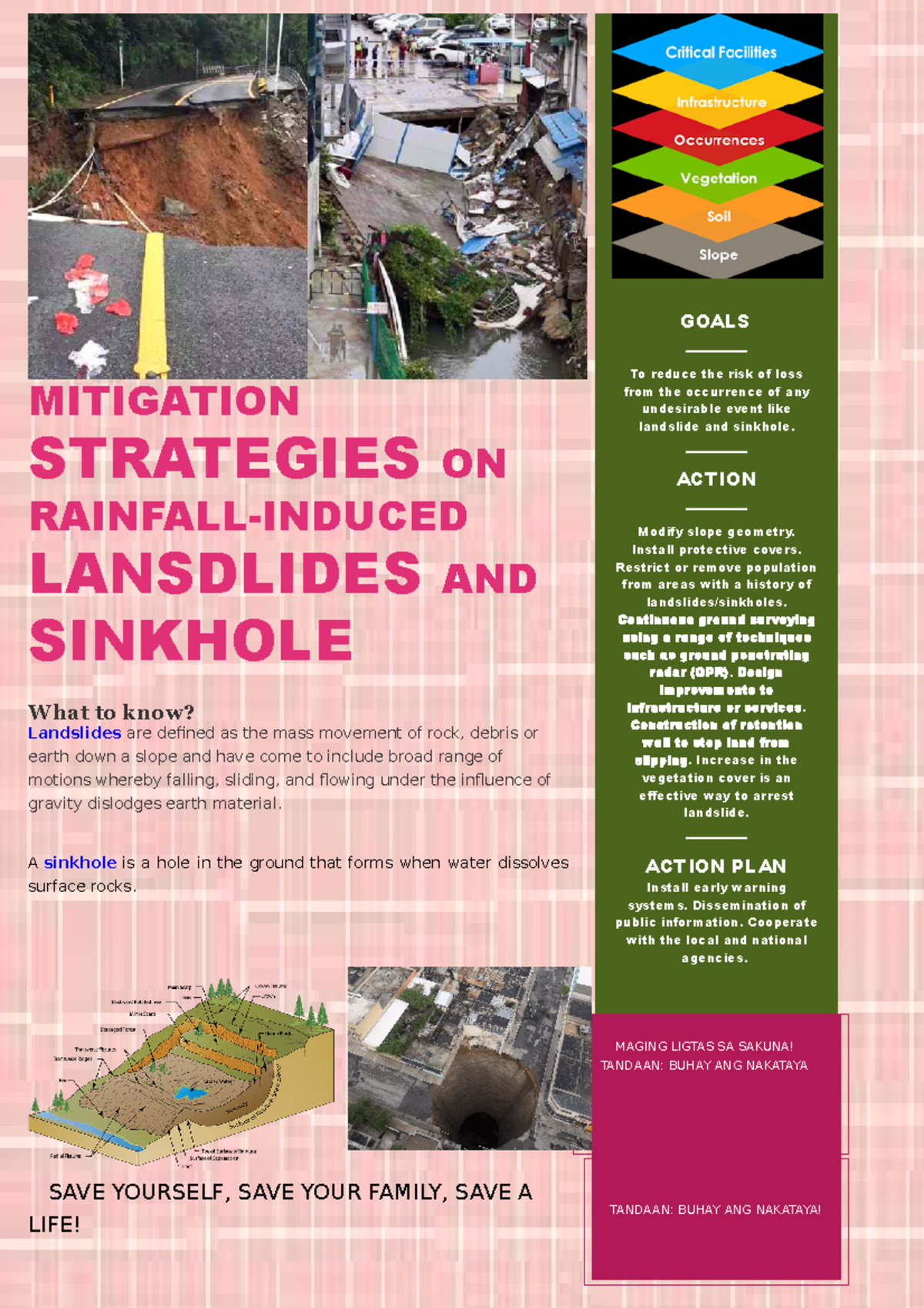 Mitigation Strategies On Rainfall MITIGATION STRATEGIES ON RAINFALL