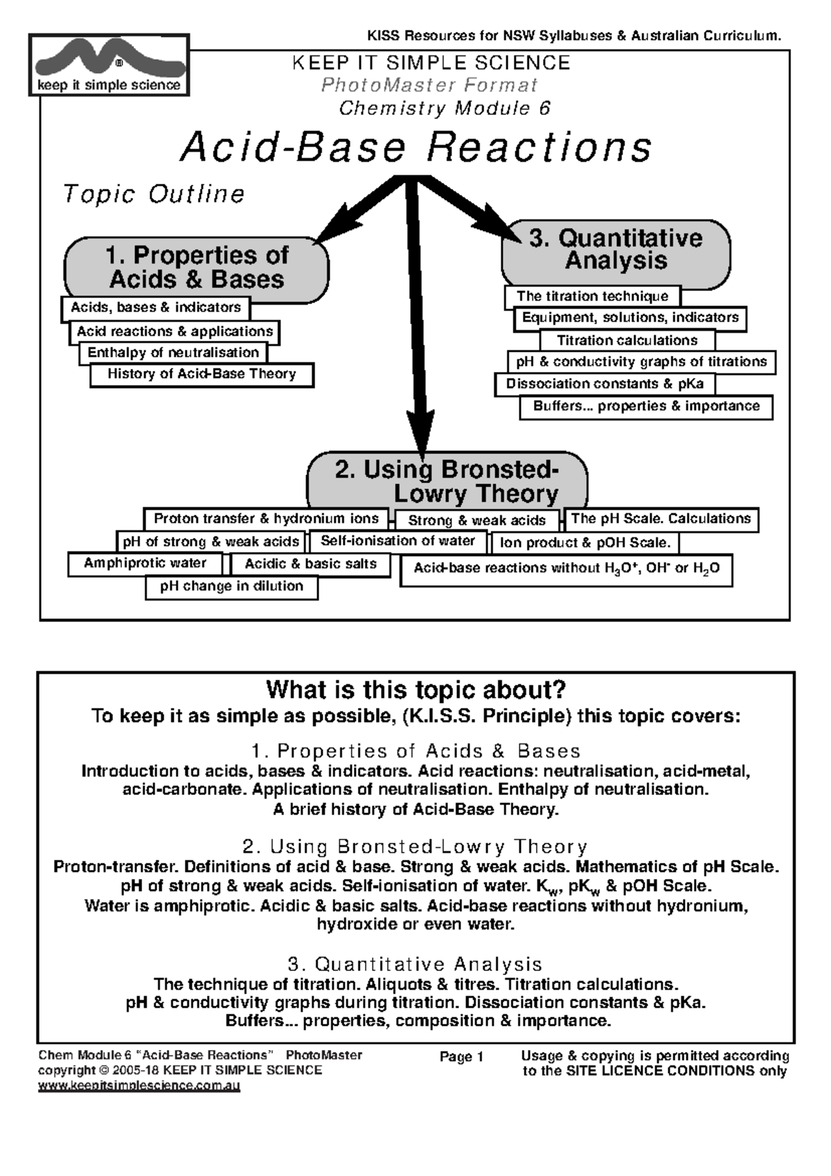 Chemistry Module 6 Notes - Chem Module 6 “Acid-Base Reactions ...