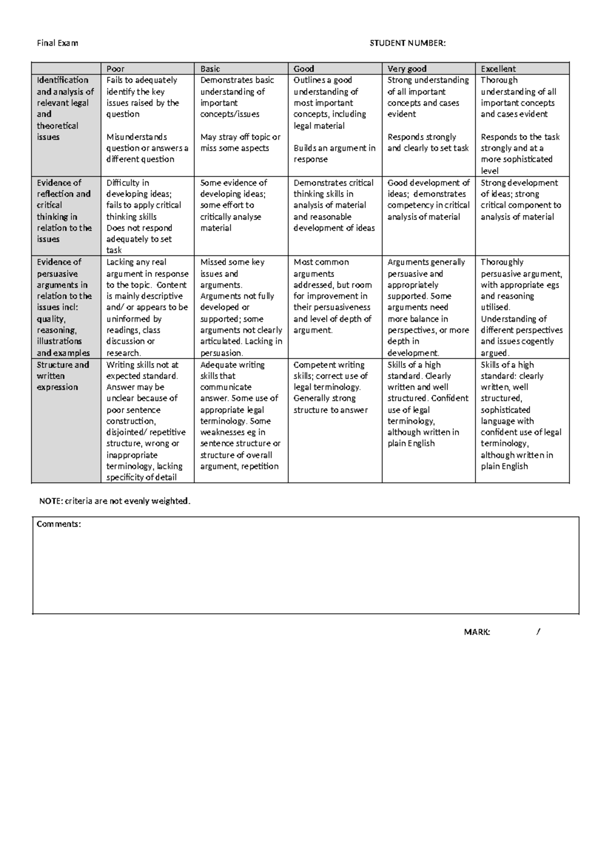 Final exam rubric - Final Exam STUDENT NUMBER: Poor Basic Good Very ...