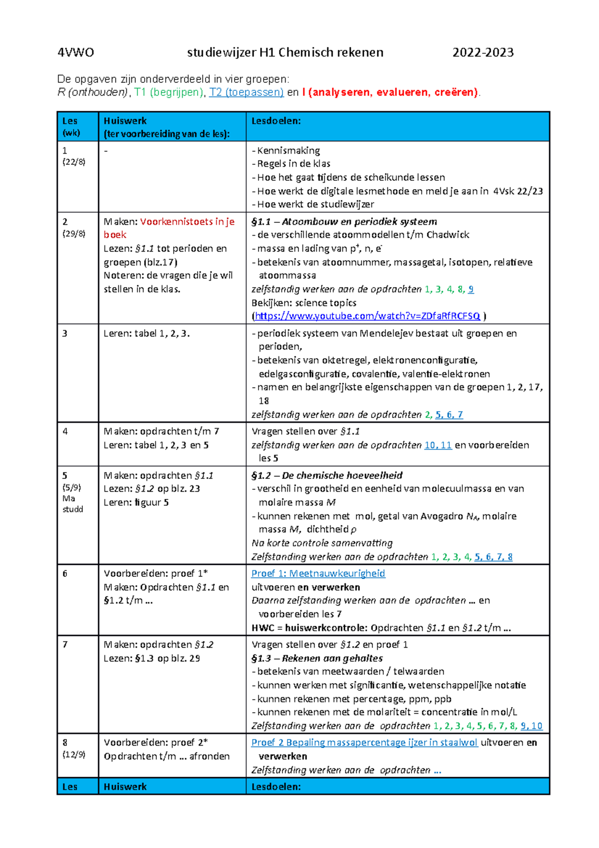 4V SW H1 2022-2023 - kanis - 4VWO studiewijzer H1 Chemisch rekenen 2022- De opgaven zijn ...