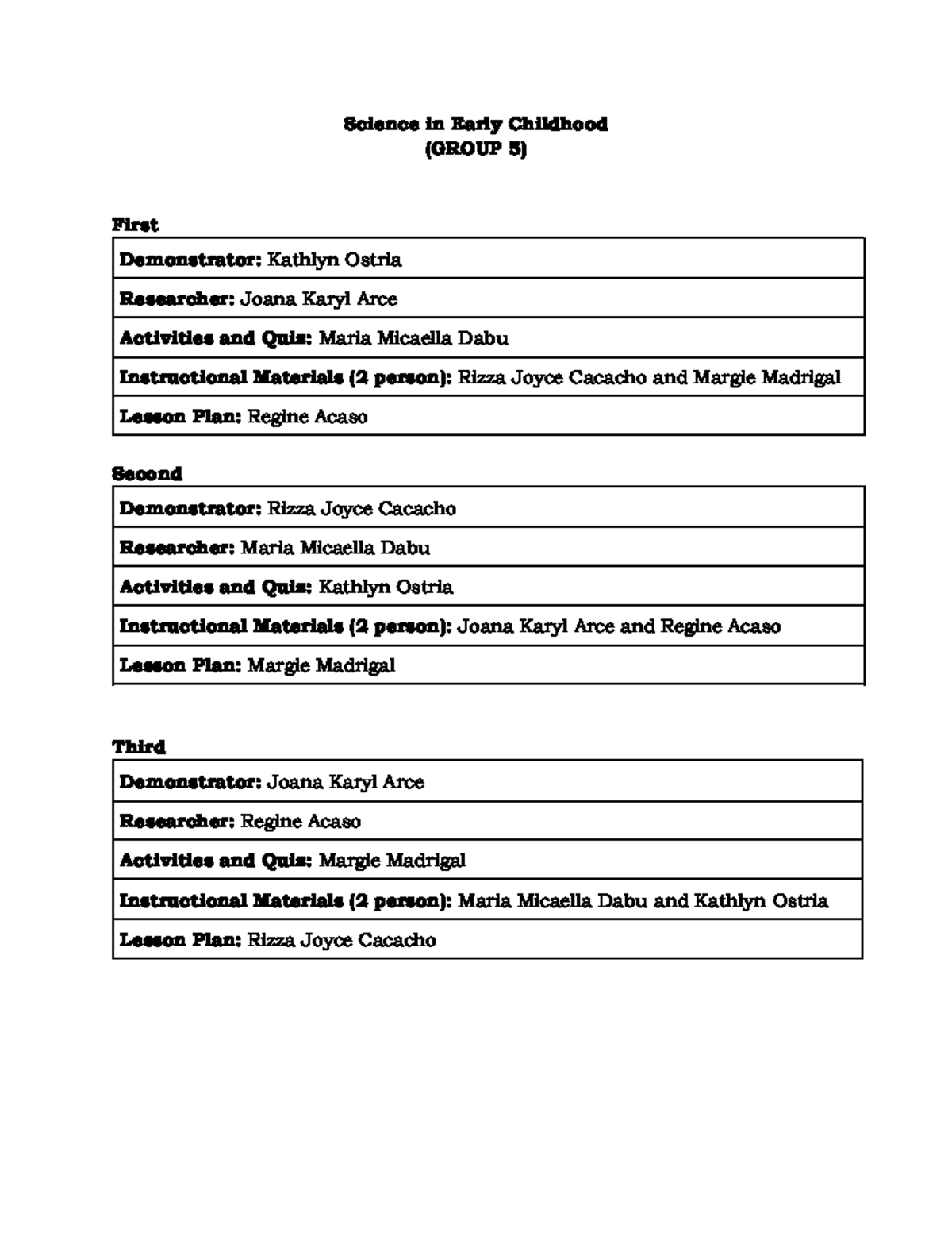 Science in Early Childhood Group 5 - Science in Early Childhood (GROUP ...