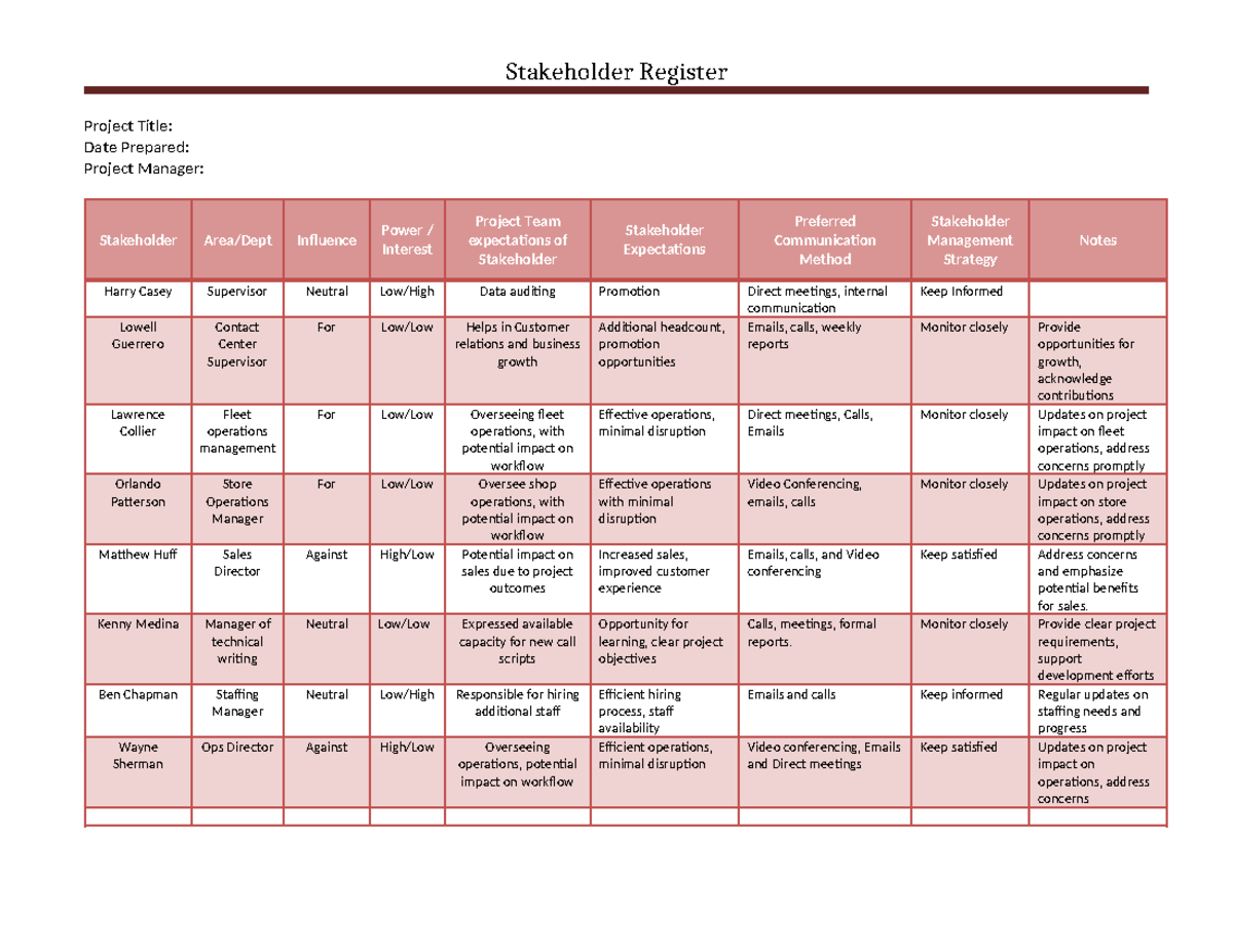 stakeholder register - Stakeholder Register Project Title: Date ...