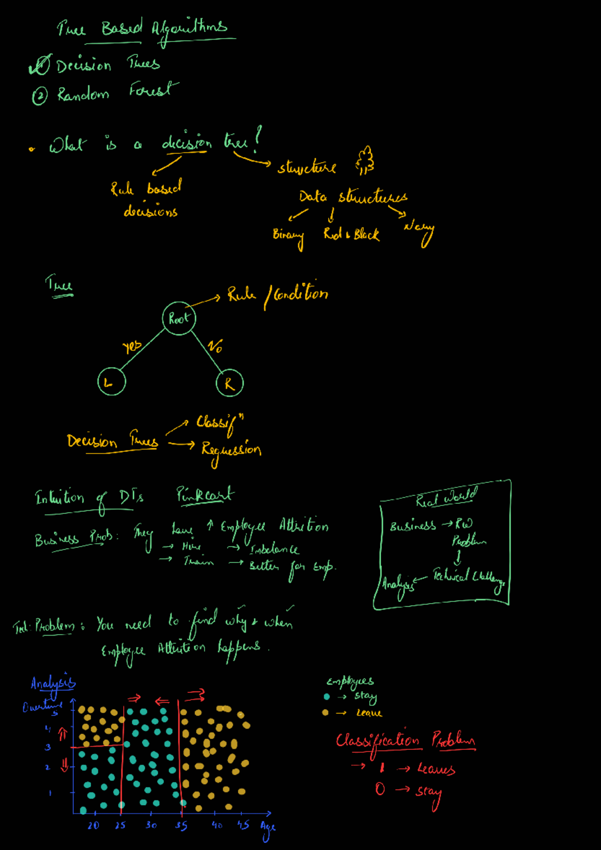 Decision Trees 240924 063809 - Tuee Based Algarithms A Deusion Twes 2 ...