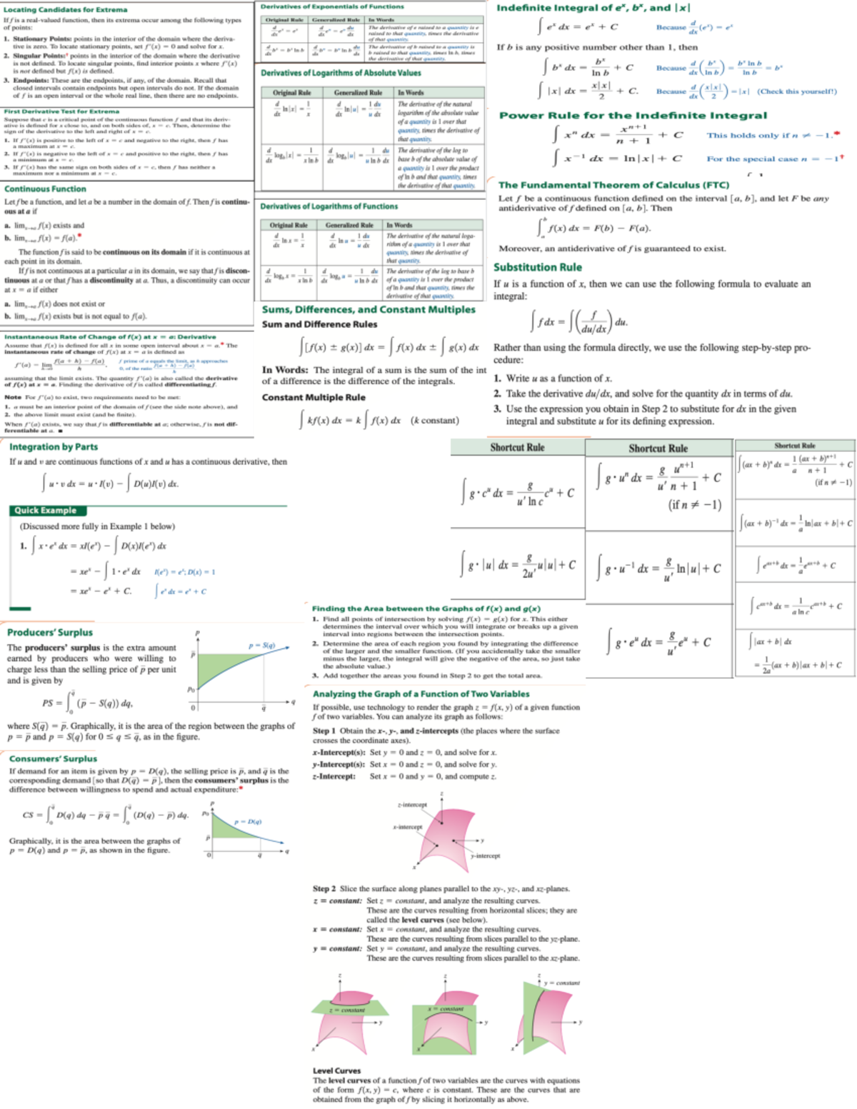 Cheat Sheet - notes - Studocu