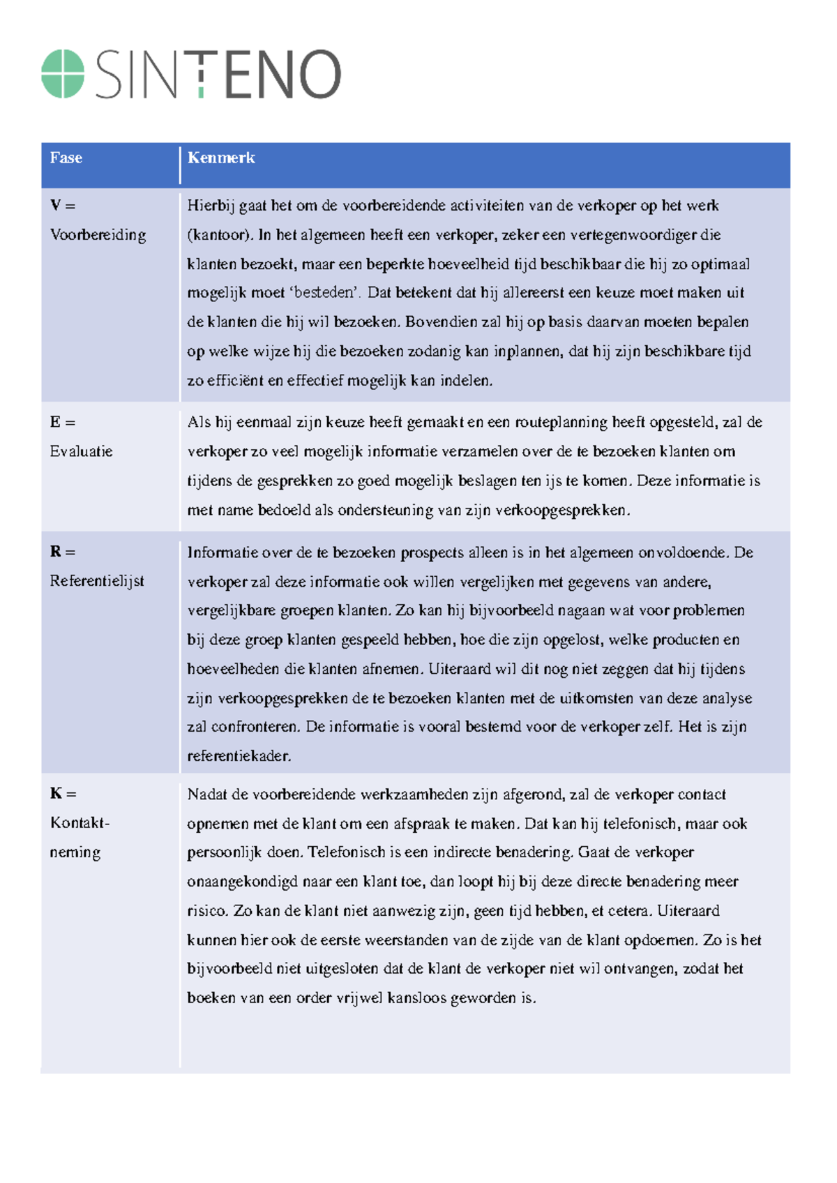 Nima Sales A - Verkoopplan formule - Fase Kenmerk V = Voorbereiding ...