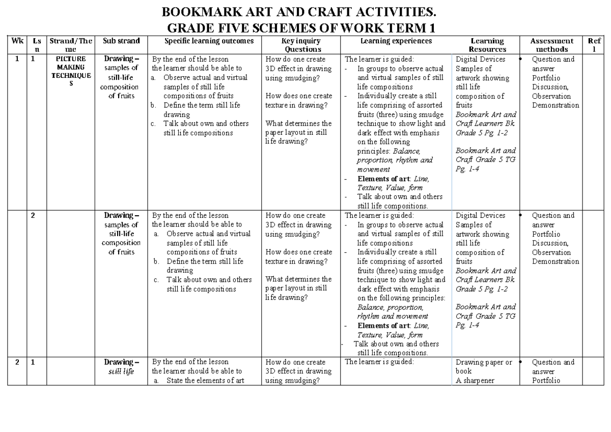 Grade-5-Art-And-Craft-Activities-Schemes-of-Work-Term-1-Bookmark ...