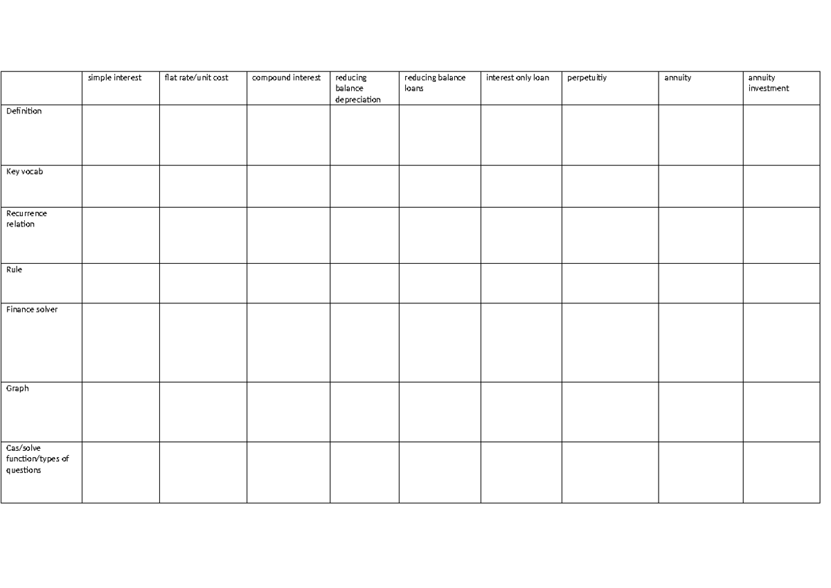 UNIT 3 Outcome 1 Finance Summary - simple interest flat rate/unit cost ...