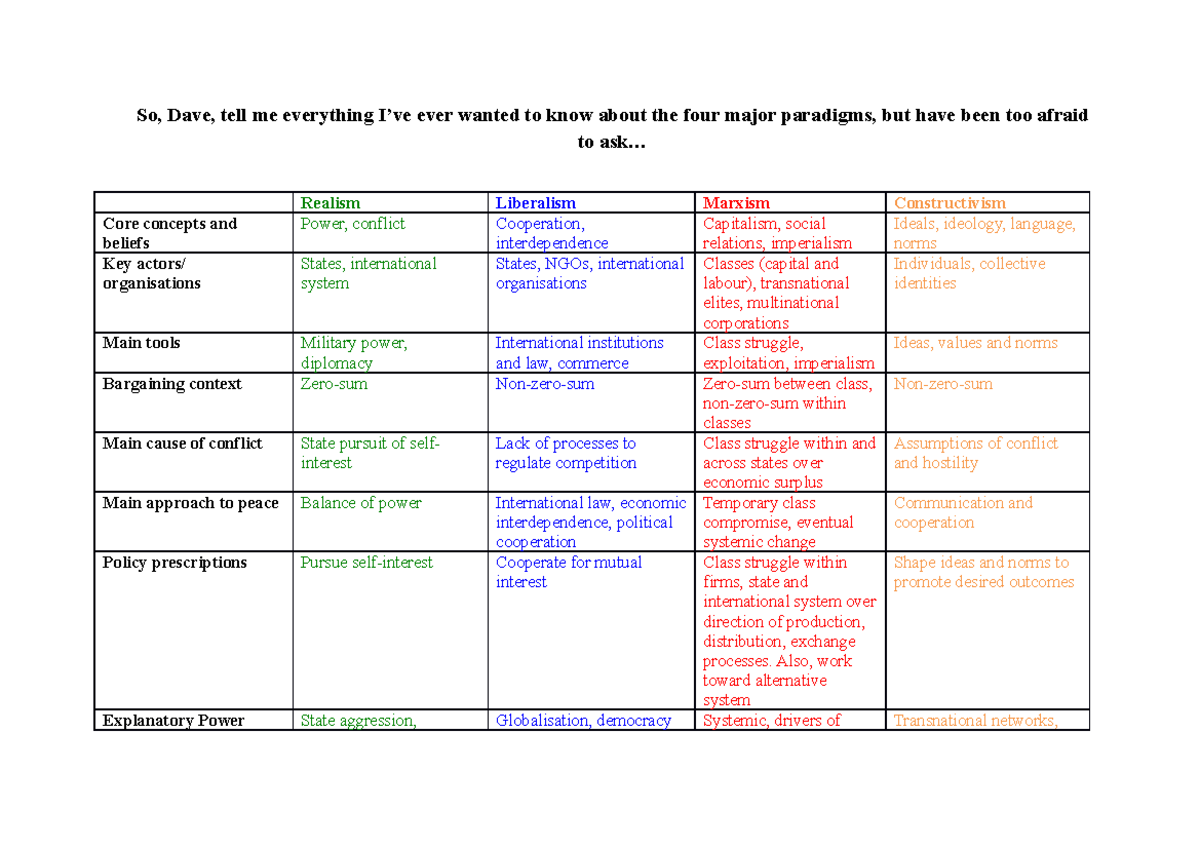 Paradigms Chart - So, Dave, tell me everything I’ve ever wanted to know ...