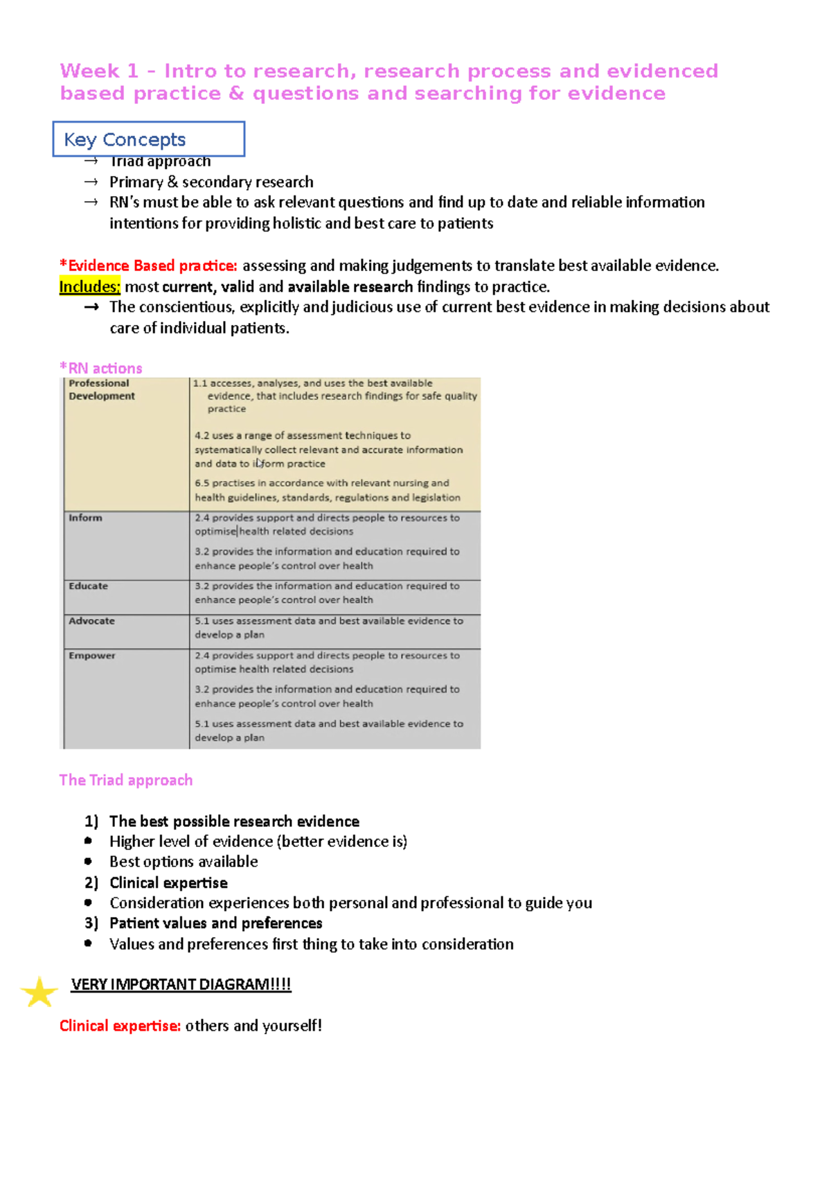 Week 1 – Intro to research, research process and evidenced based ...