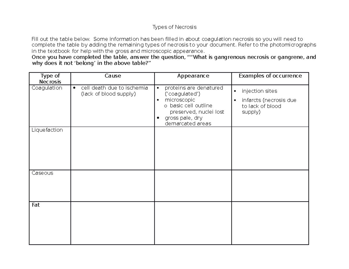 Type of Necrosis - f js cj sjc jh cjh hd c - Types of Necrosis Fill out ...