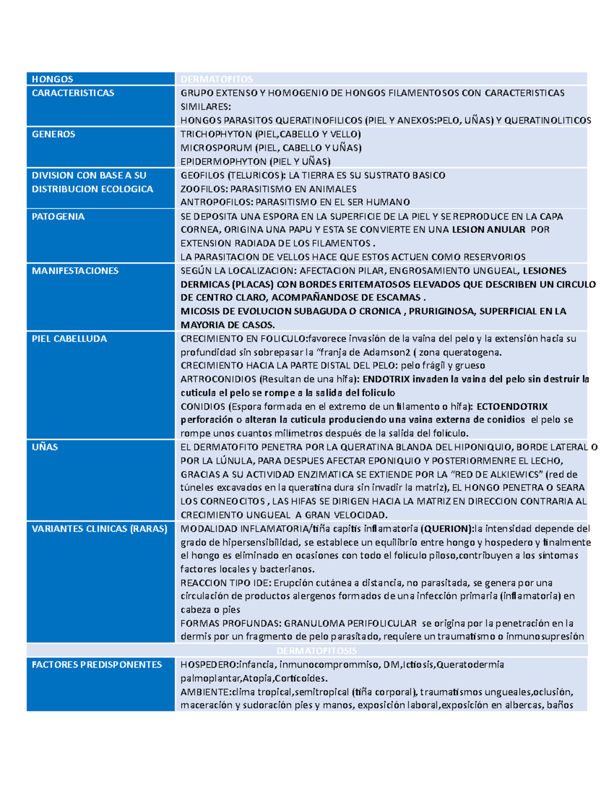 Dermatofitos - resumen - HONGOS DERMATOFITOS CARACTERISTICAS GRUPO ...