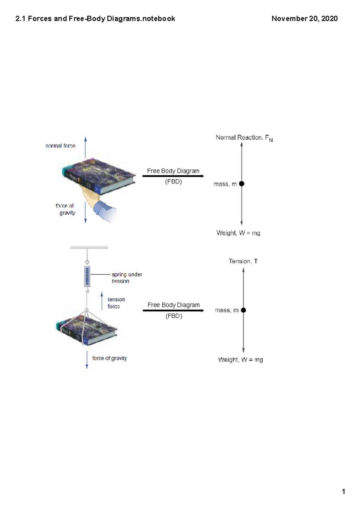 2.1 Forces and Free-Body Diagrams - Free Body Diagram(FBD) November 20 ...