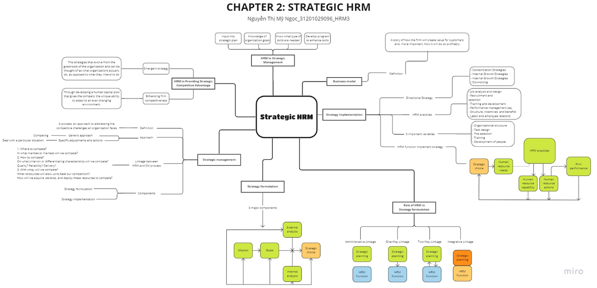 Mind Map Chapter 2 - The choice of the DT approach depends on your ...