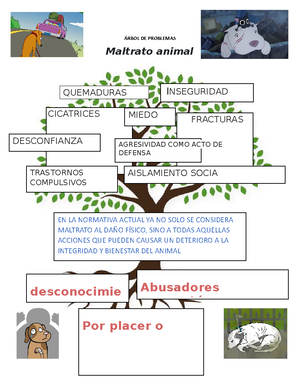 Reseña Villafañe Emily 568 - Tarea 3 - Reseña informativa- análisis de ...