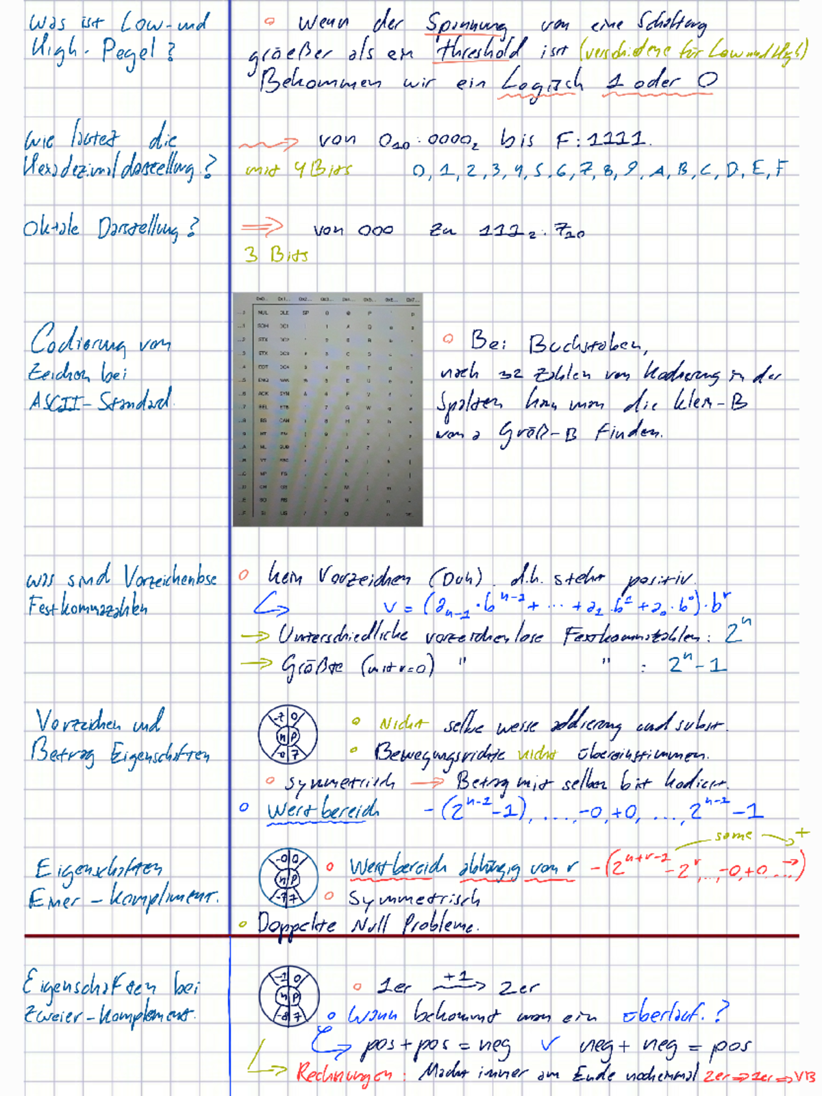 Computer Technik erklärt extended - Befehl Operanden Name/Aktion ...