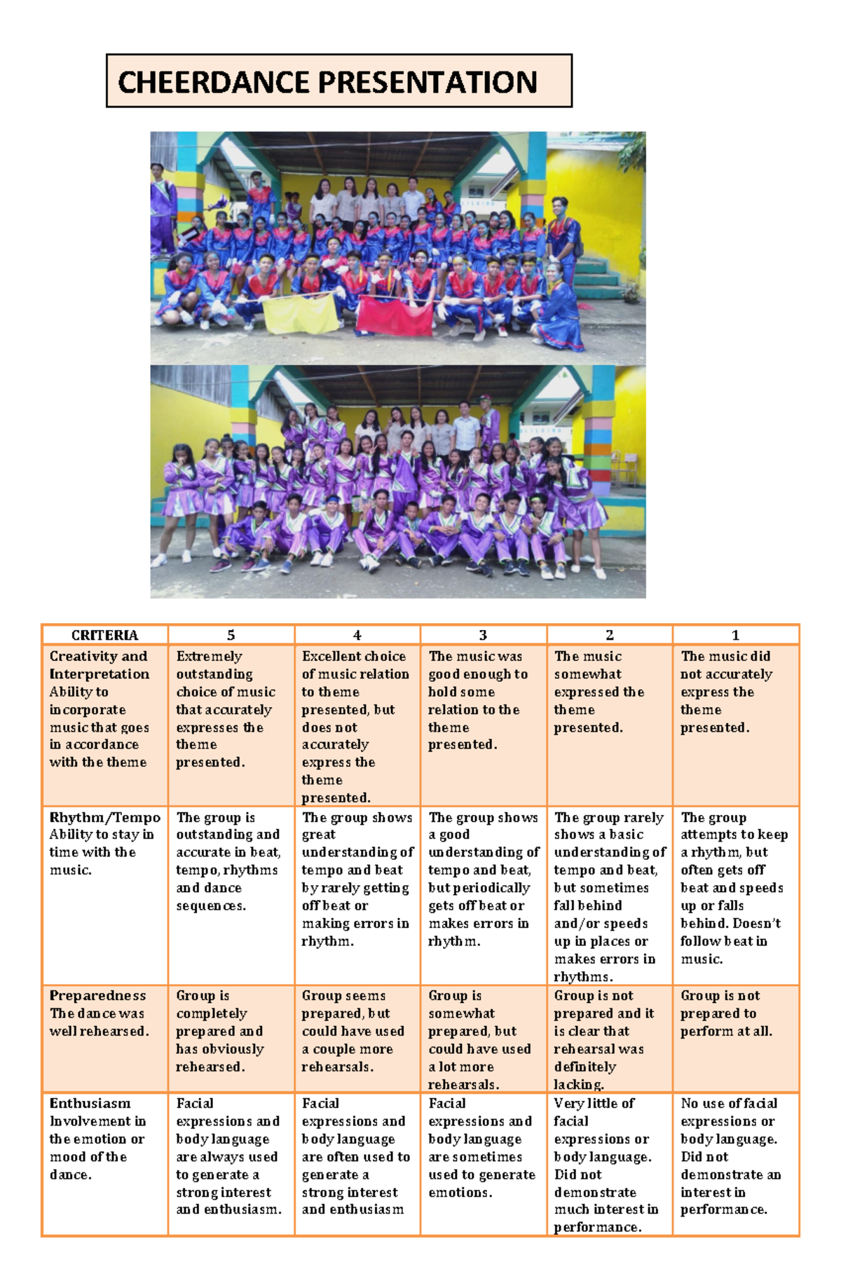 Rubric-in-cheerdance compress - CRITERIA 5 4 3 2 1 Creativity and ...