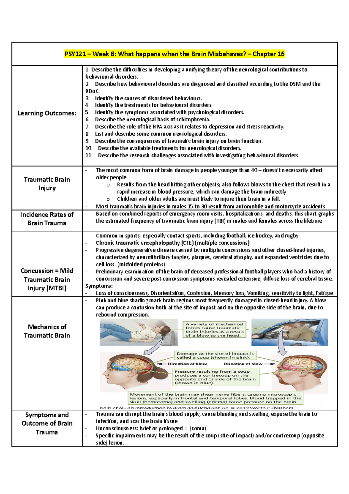 PSY121 - week 8 - includes mention questions - PSY121 – Week 8: What ...