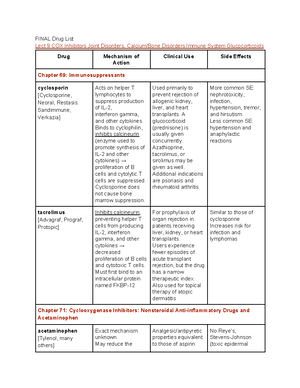 Master drug list - PHA3112 FINAL EXAM - COX INHIBITORS, RHEUMATOID ...