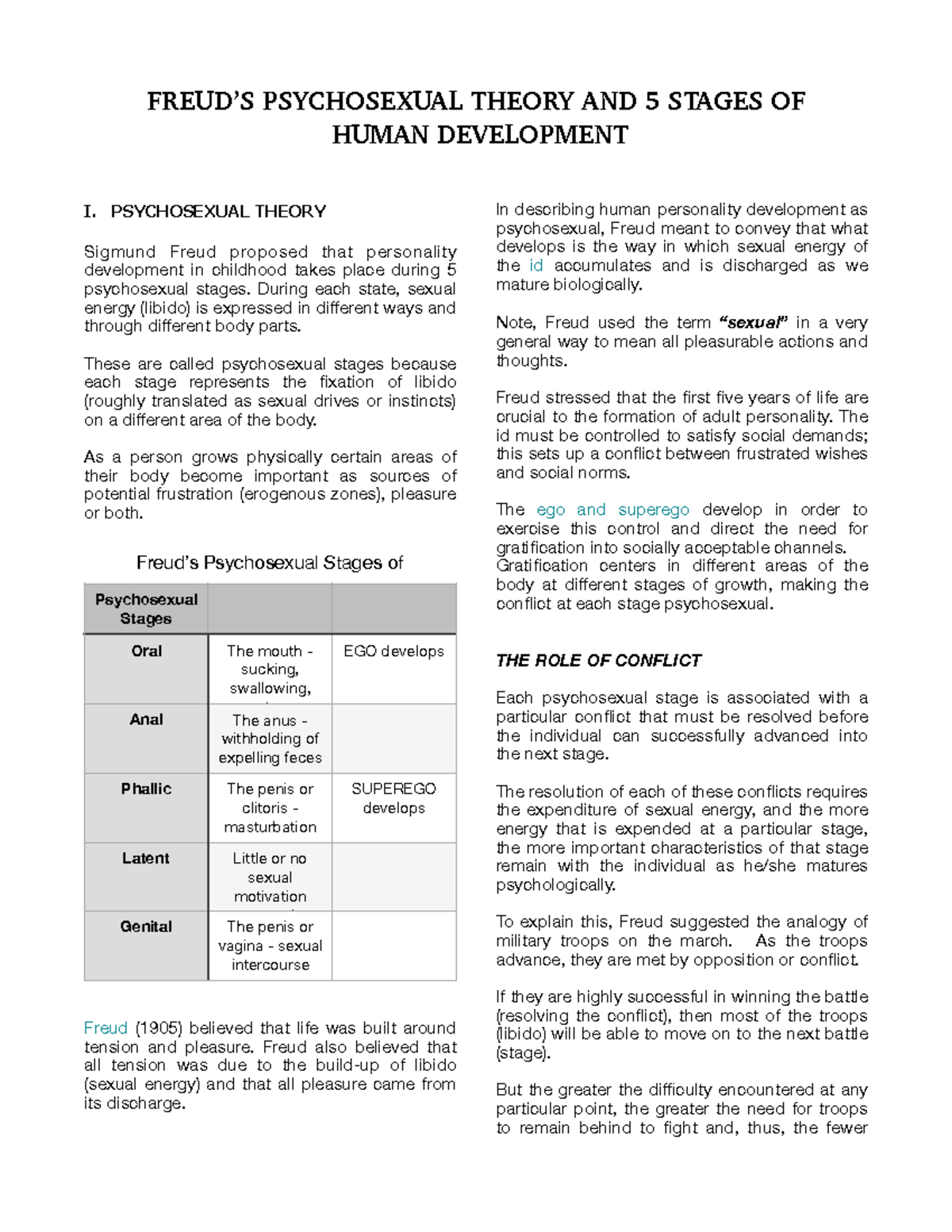 Vielly UTS Readings - Sigmund Freud - FREUD’S PSYCHOSEXUAL THEORY AND 5 ...