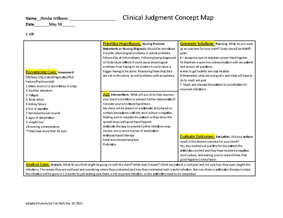 NUR 215 CJ Concept Map Assignment Updated 07 - Name__Riesha Williams