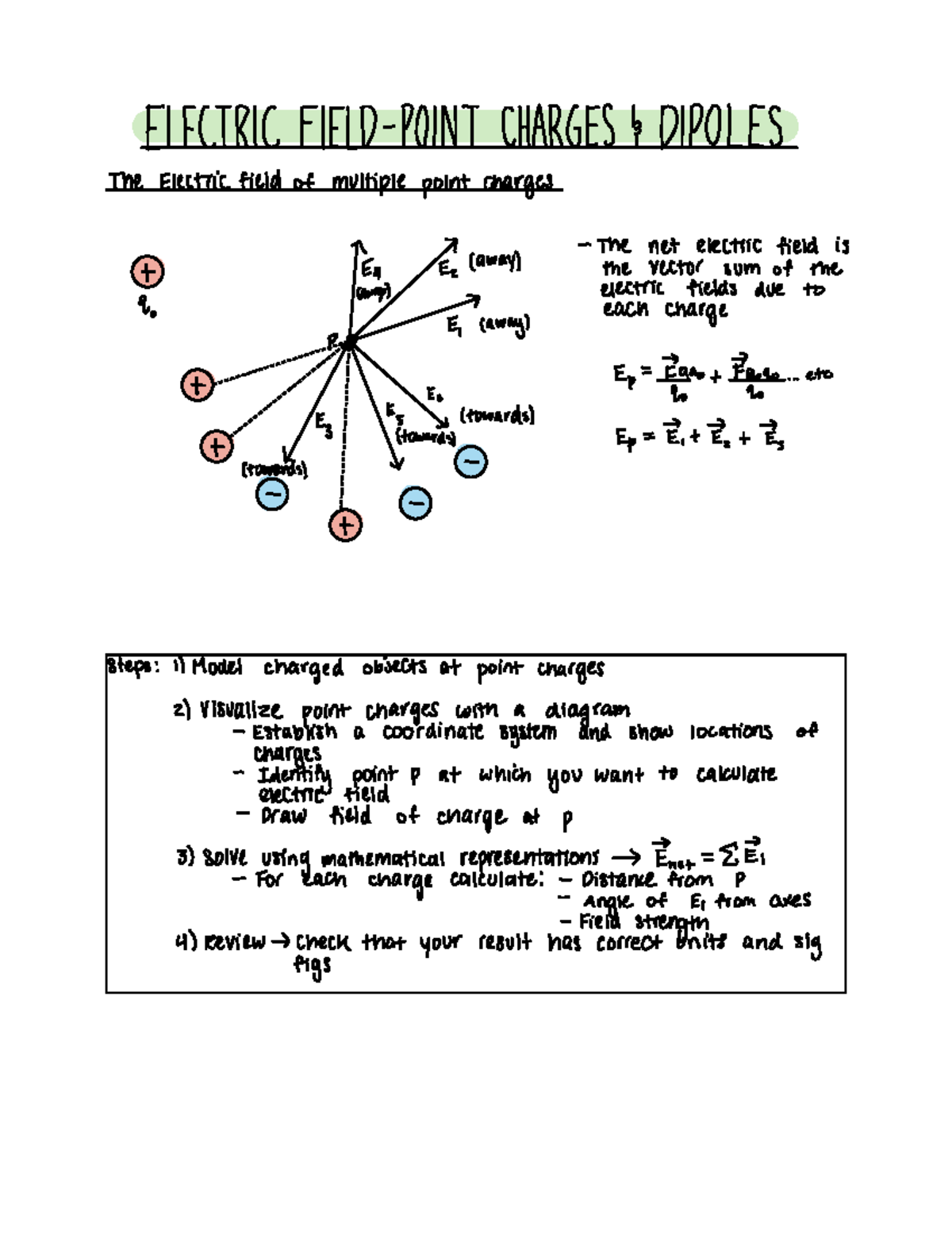 Lecture 4: Electric Field - Point Charges and Dipoles (Chapter 23 ...