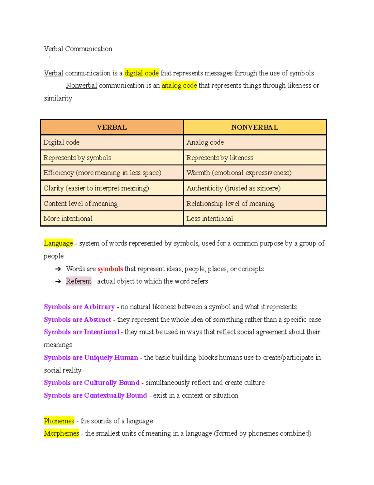 Chapter 3 textbook notes - Dr. Miles - Verbal Communication Verbal ...