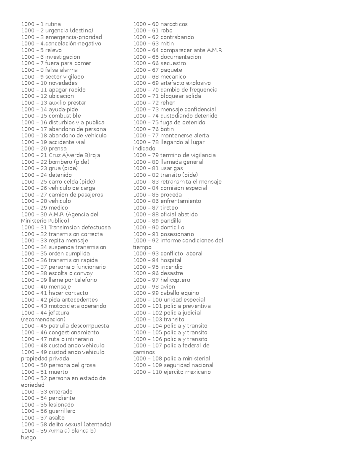 Codigo mil 1000 - MATERIA - 1000 – 1 rutina 1000 – 2 urgencia (destino ...