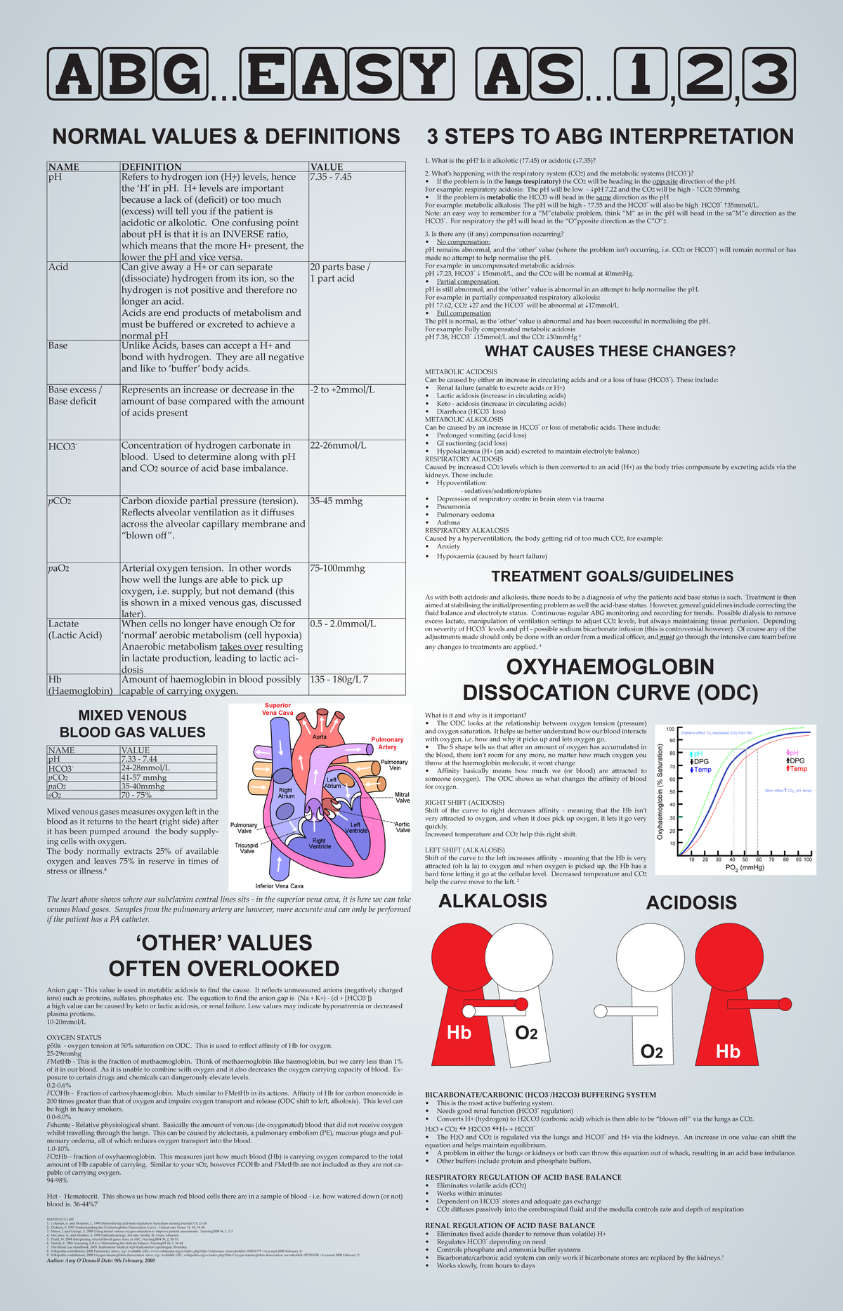 Arterial blood gas - ABG.. AS..,2,3 NORMAL VALUES & DEFINITIONS NAME pH ...