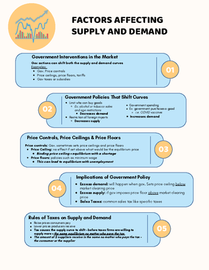 Supply and Demand Part 1 - Rules of Demand - SUPPLY AND DEMAND Quantity ...
