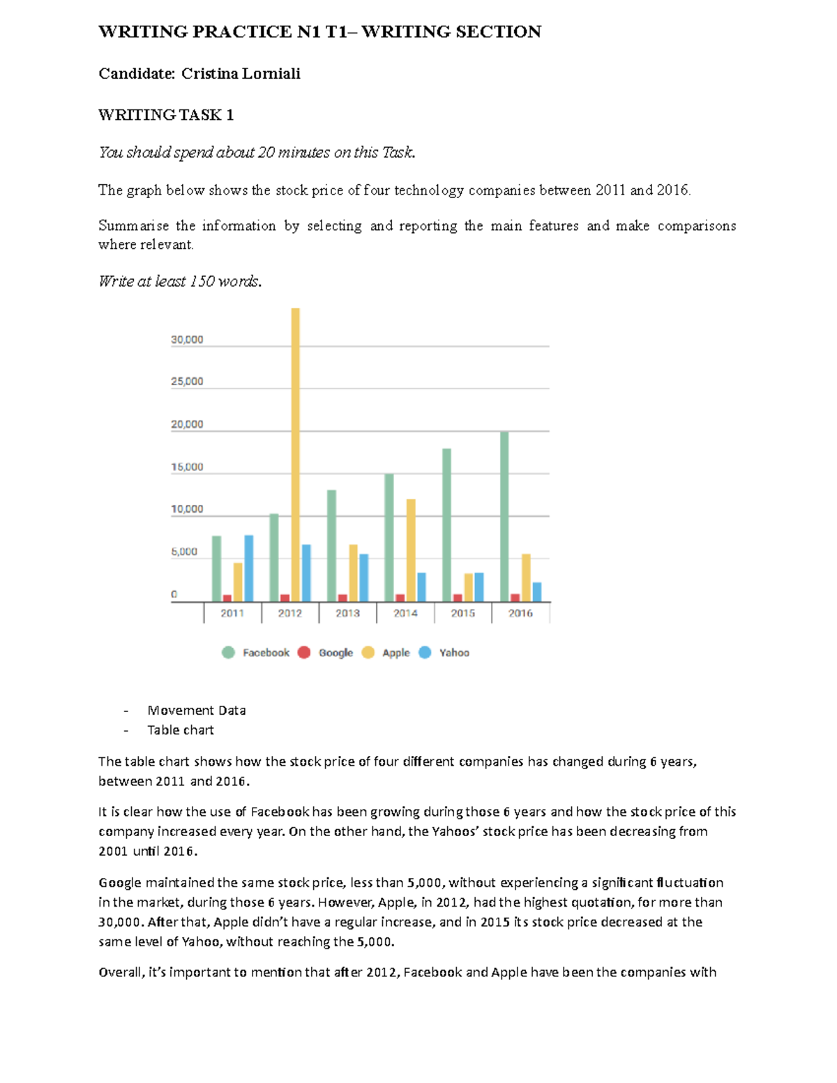 Writing Practice N1 T1 - Bar charts - Copy - WRITING PRACTICE N1 T1 ...
