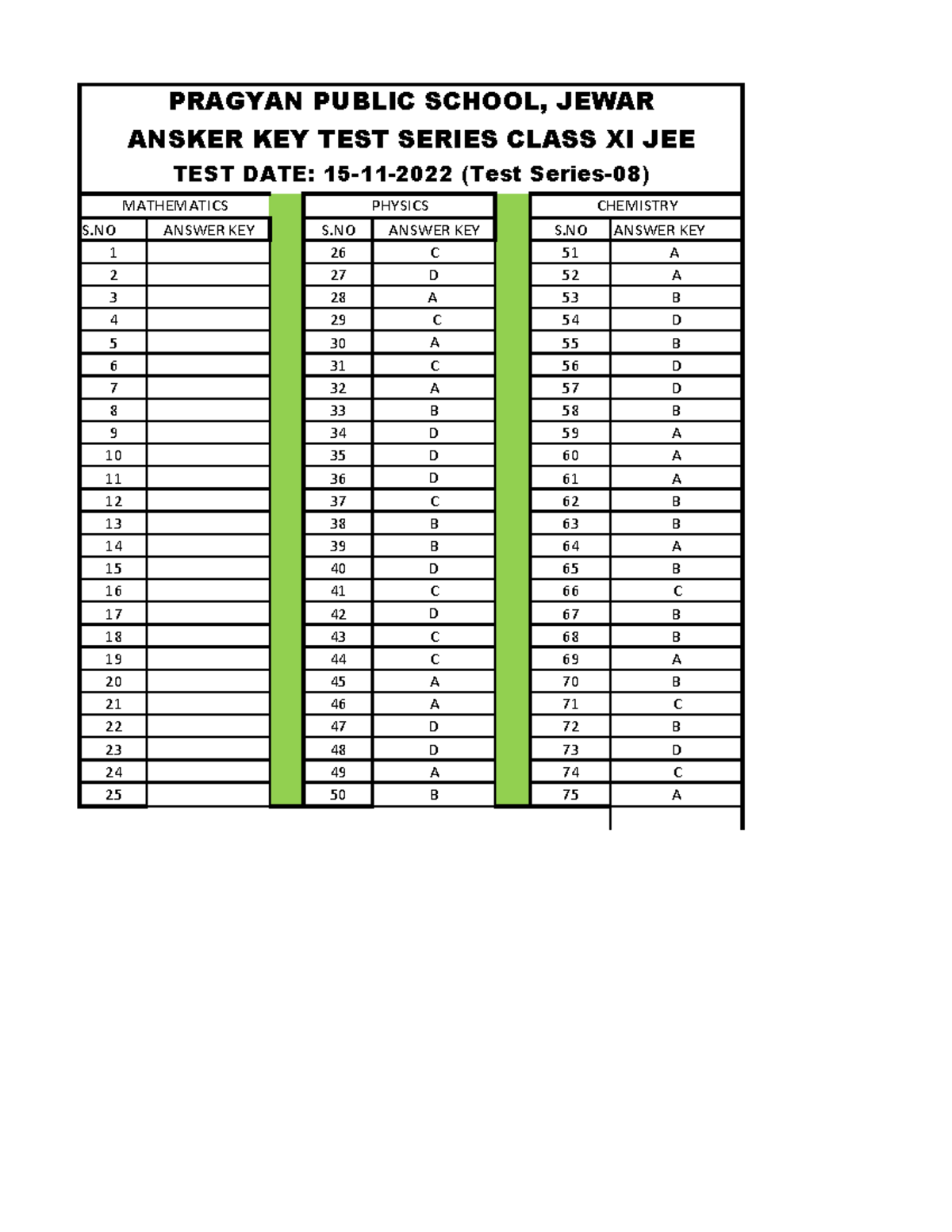 11 Ans. Key-08 - ANSWER KEY OF TEST SERIES - S ANSWER KEY S ANSWER KEY ...