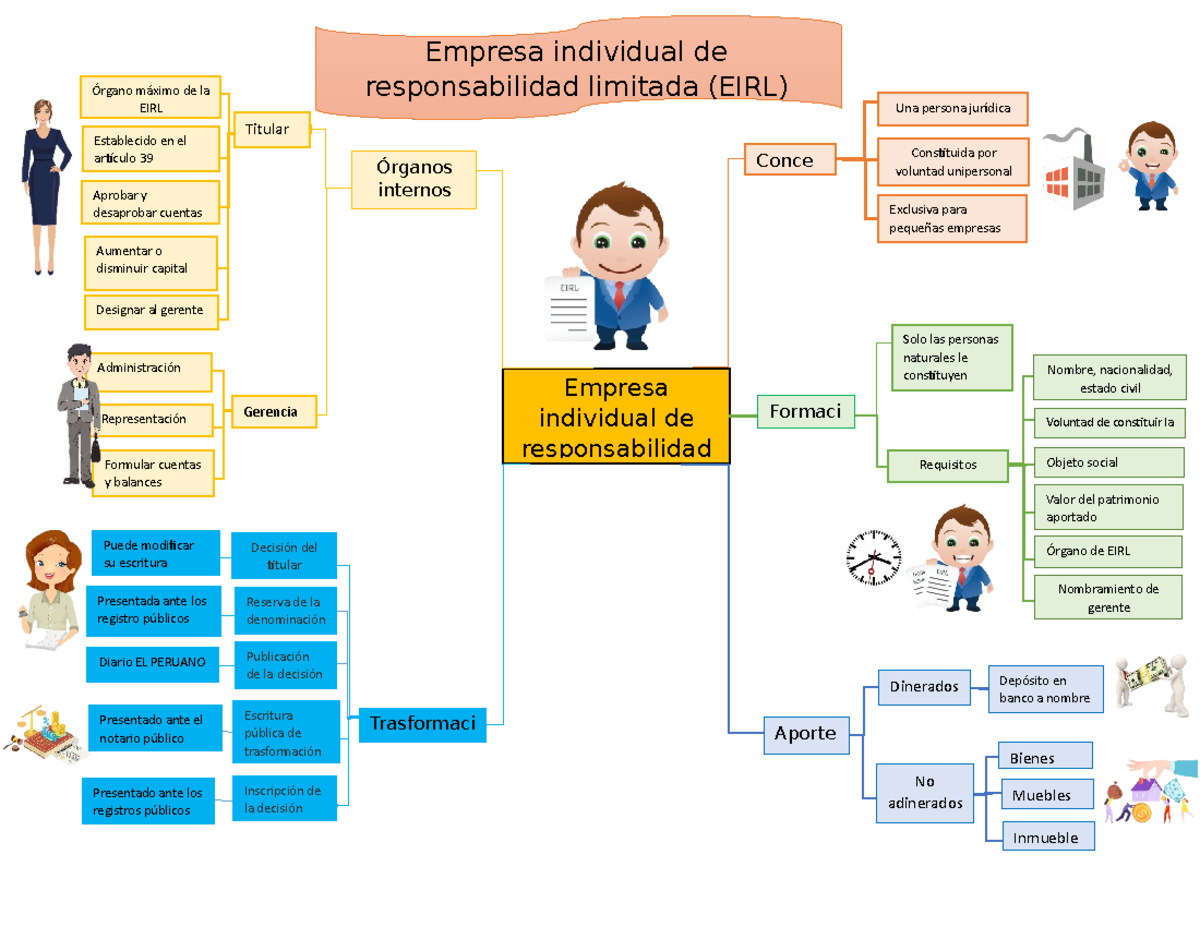 EIRL - DE QUE TRATA EL EIRL - Inmueble Muebles Bienes No adinerados ...