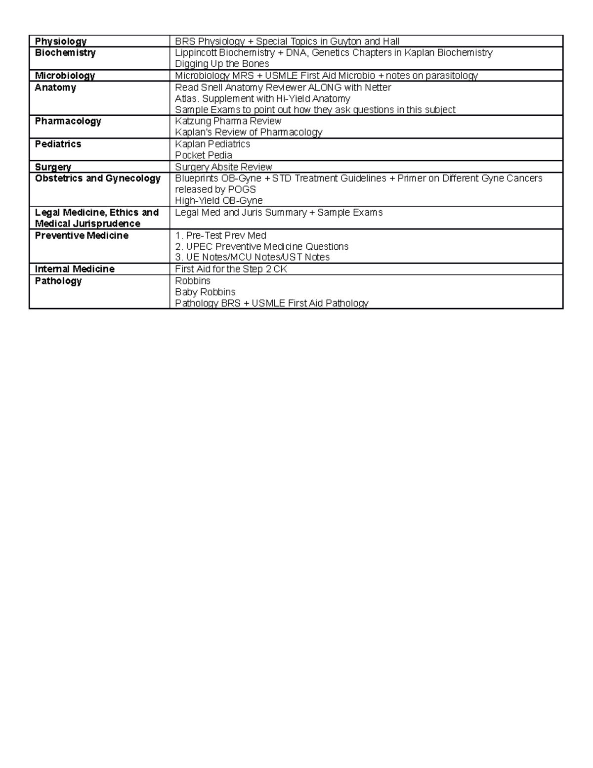 Suggested reviewers for ple - Physiology BRS Physiology + Special ...