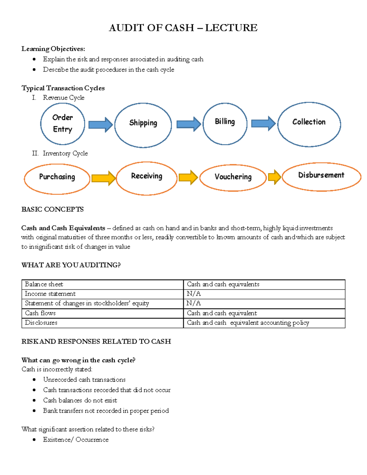 Audit OF CASH Lecture - - Studocu