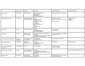 Postpartum Debriefing Questions - Maternity: Post-Partum Self ...