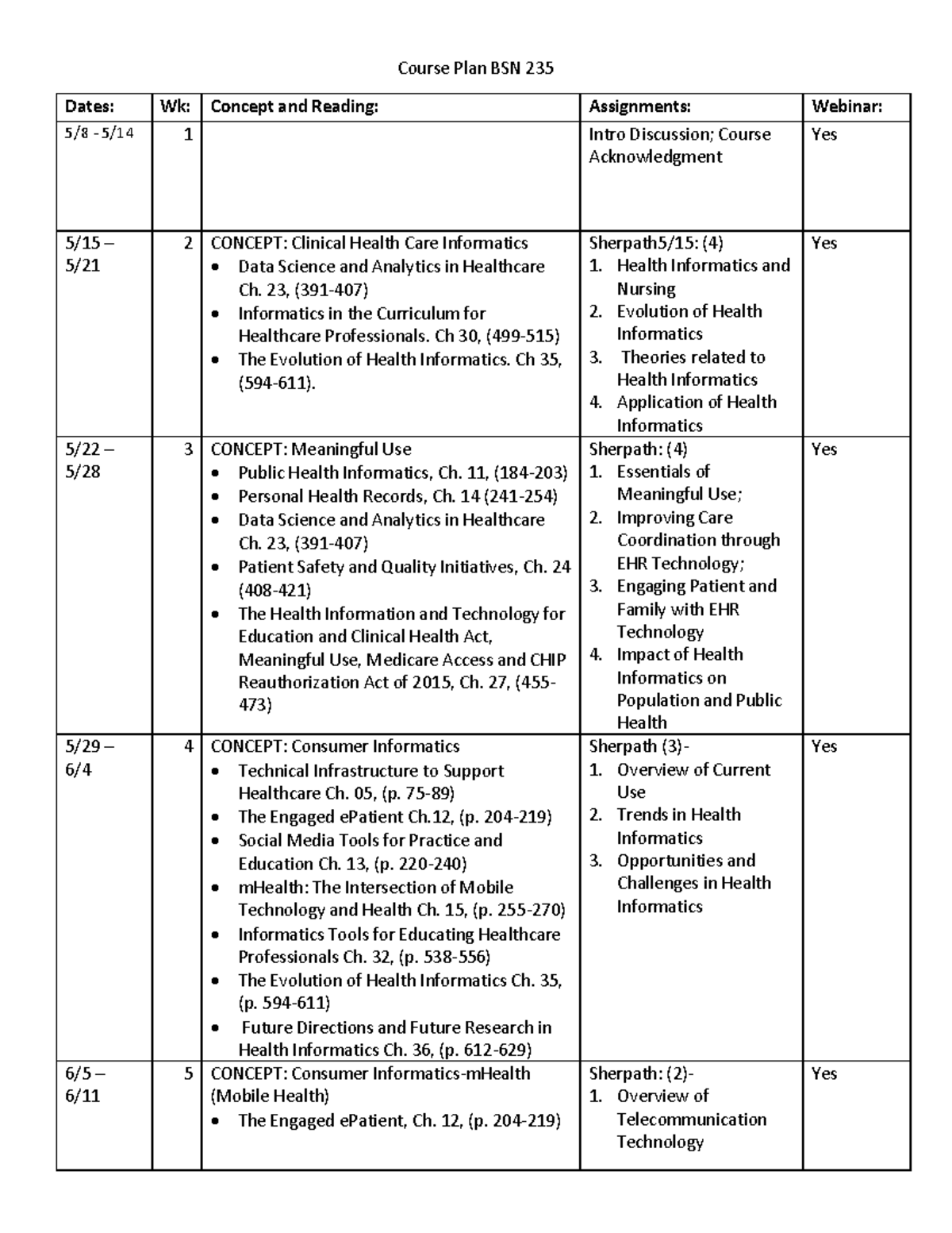 Course Plan BSN 235 2023-summer - Course Plan BSN 235 Dates: Wk ...