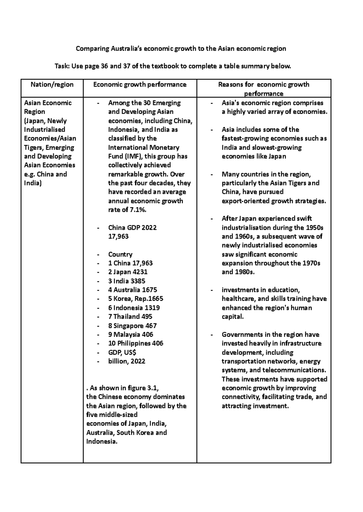 Australian and Asian Economies – Similarities and Differences ...