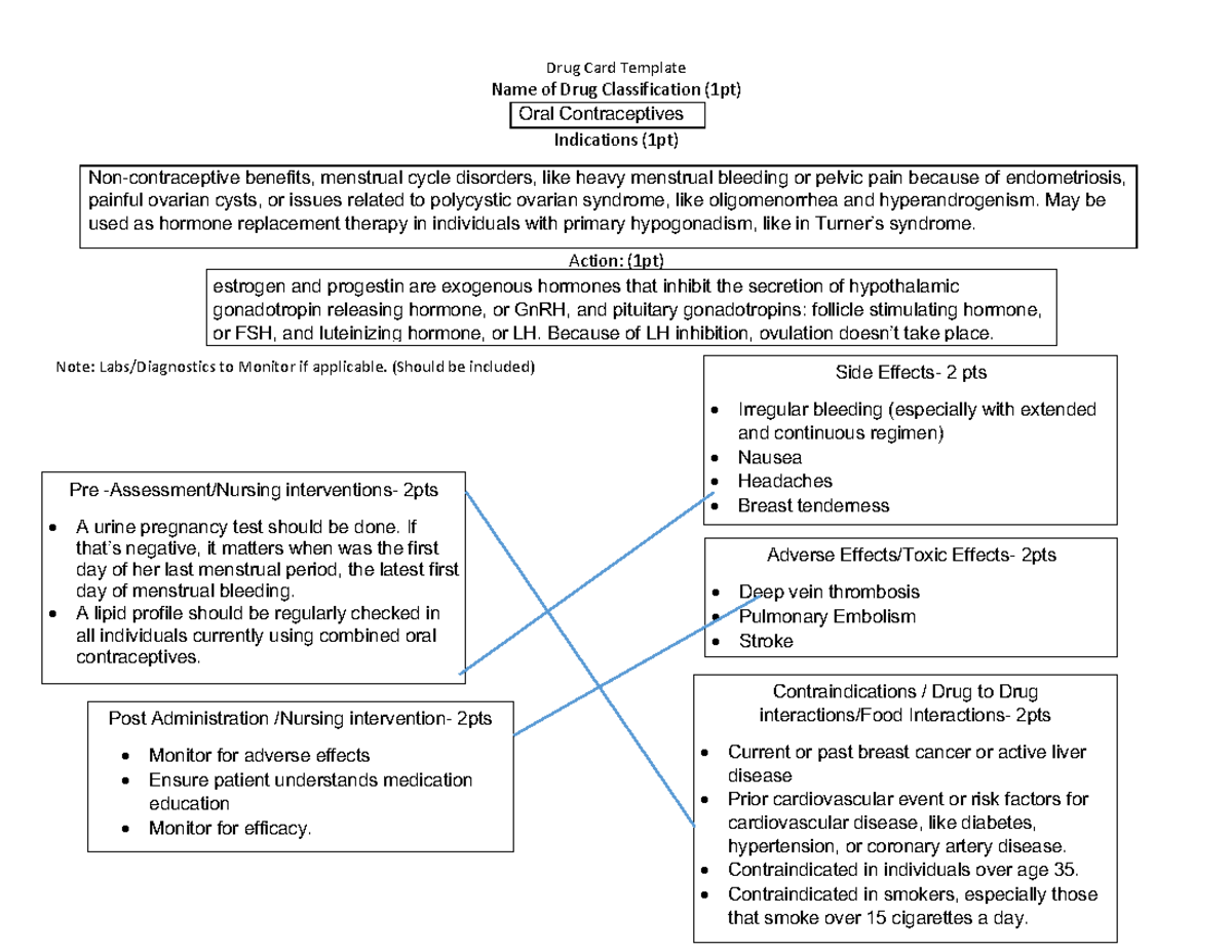 Drug Card - Oral Contraceptive Drugs - Drug Card Template Name of Drug ...