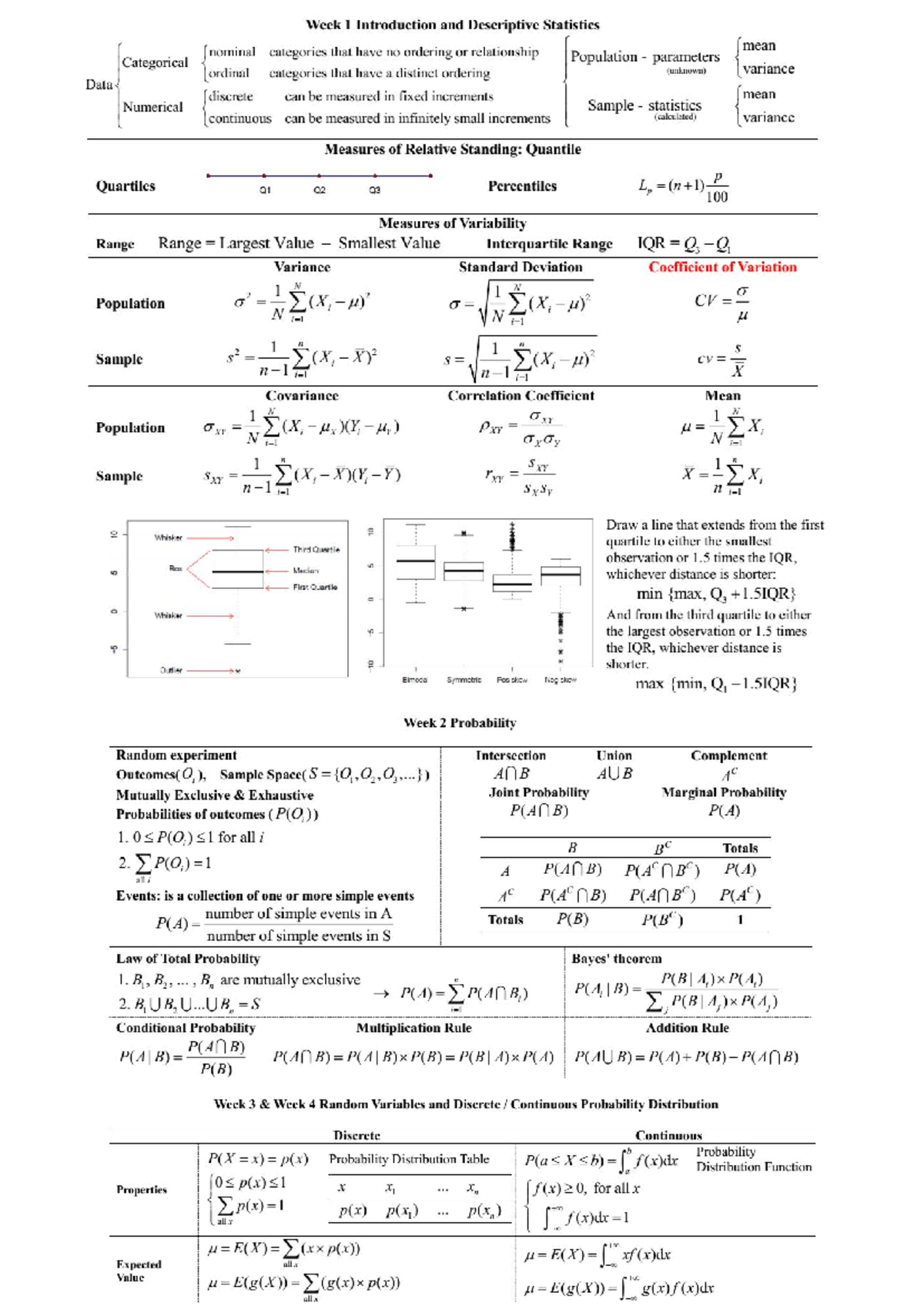 7055 - CHEATSHEET - Week 11 Simple Linear Regression & Week 12 Multiple ...