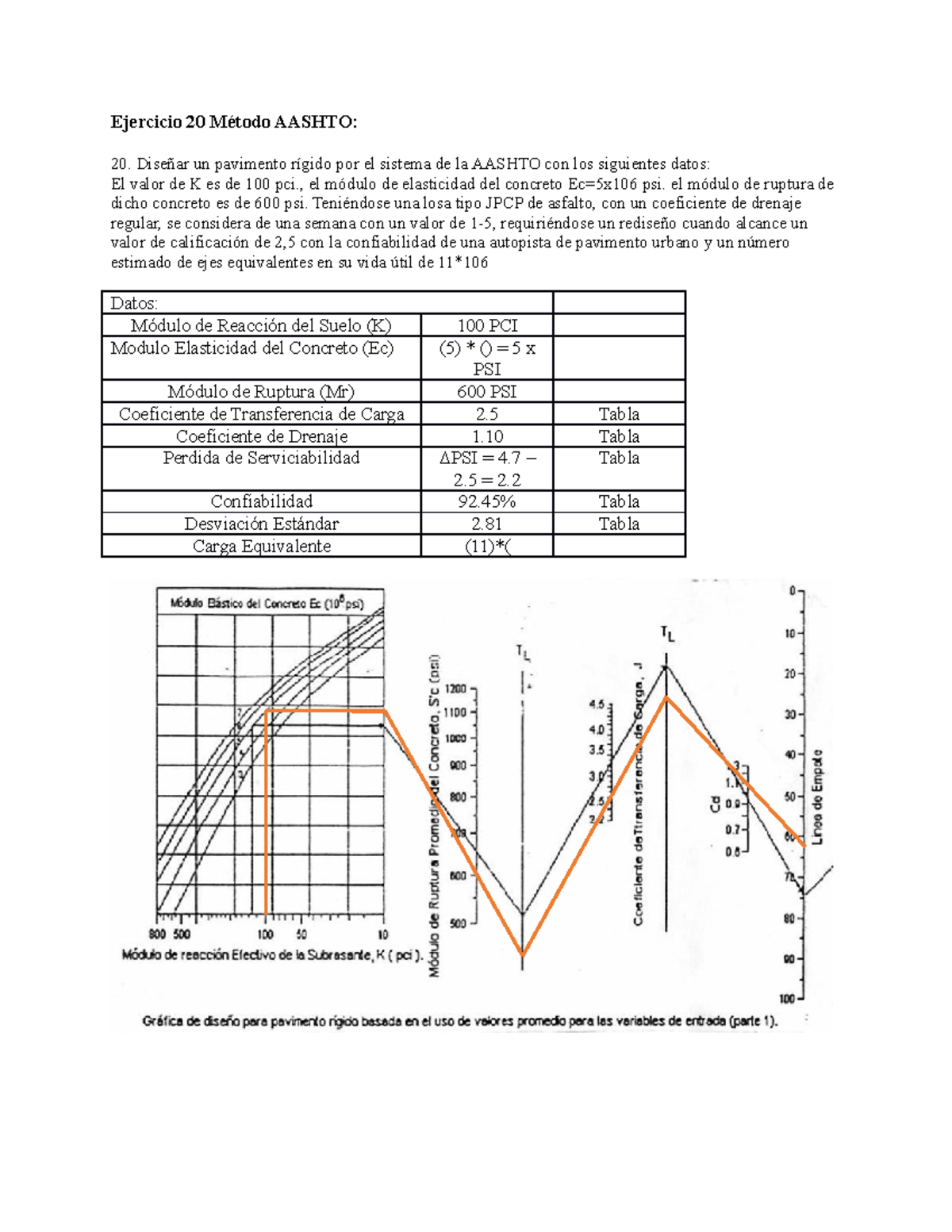 Ejercicio 20 Aashto - Ejercicio 20 Método AASHTO: Diseñar un pavimento ...