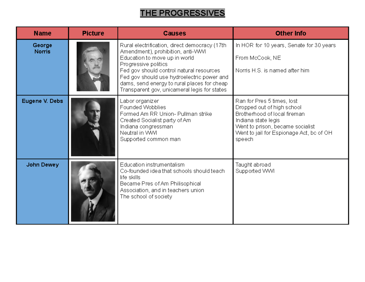 F. The Progressives - Lecture notes period 7a - THE PROGRESSIVES Name ...