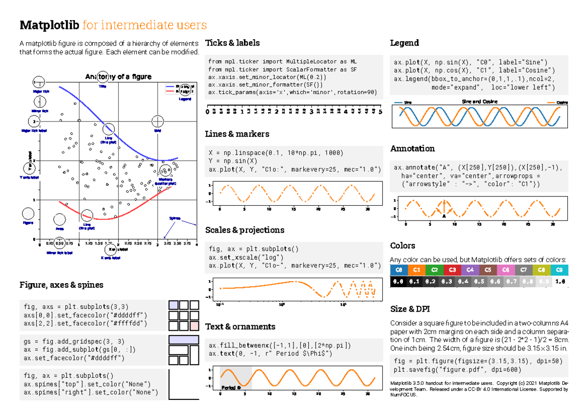 Handout-intermediate - Matplotlib for intermediate users A matplotlib figure is composed of a ...
